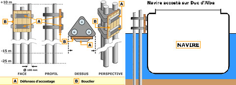 Ducs d'Albe - AscoTP